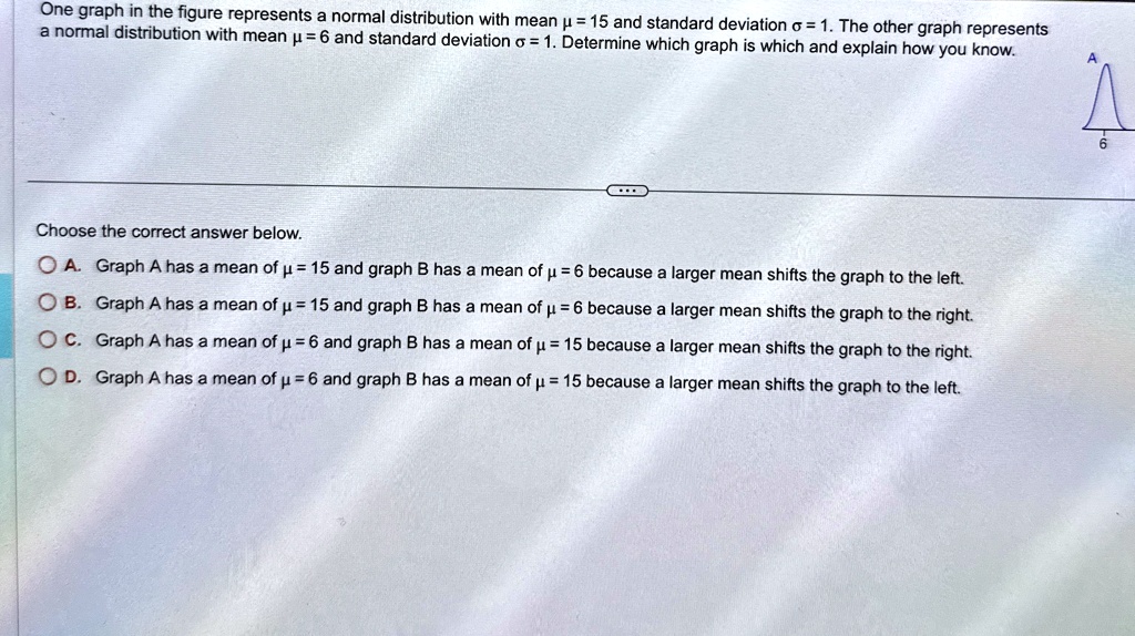 one graph in the figure represents a normal distribution with mean 15 ...
