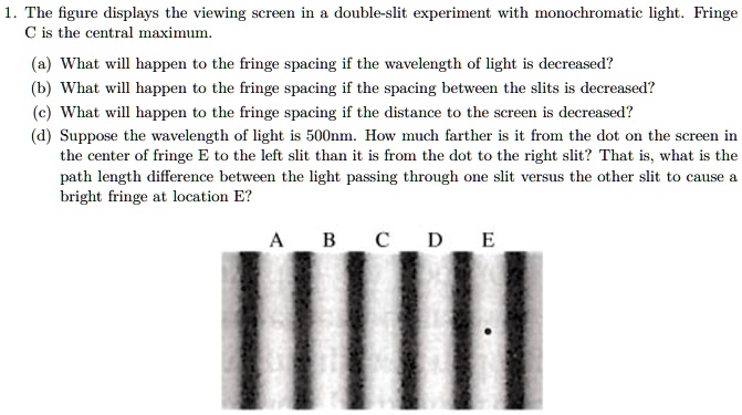 SOLVED: The figure displays the viewing screen in double-slit ...