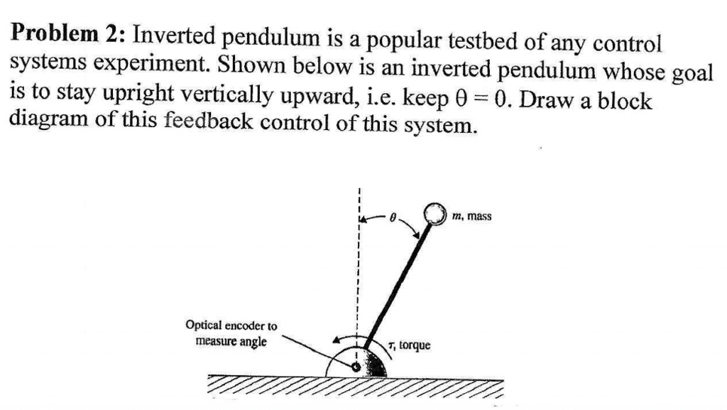 Problem 2: Inverted pendulum is a popular testbed of any control ...
