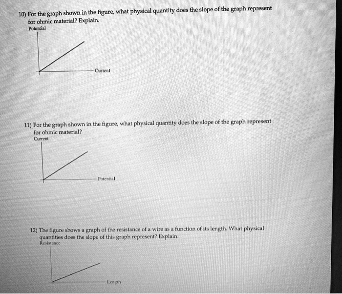 the figure what physical quantity does the slopee of the graph ...