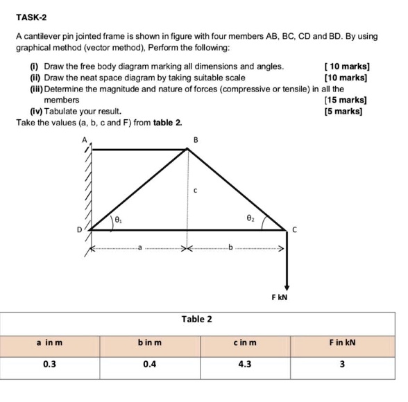 TASK-2 A cantilever pin jointed frame is shown in figure with four ...