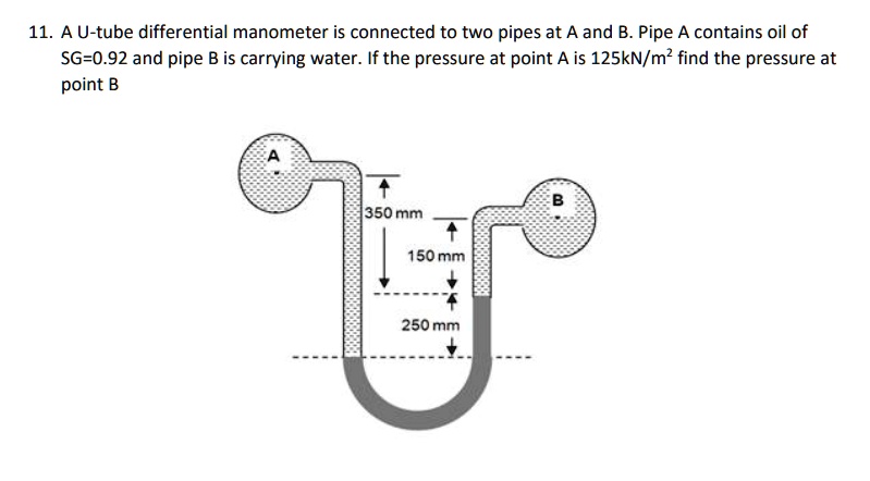 SOLVED: Solve and show solutions. 11. A U-tube differential manometer is connected to two pipes ...