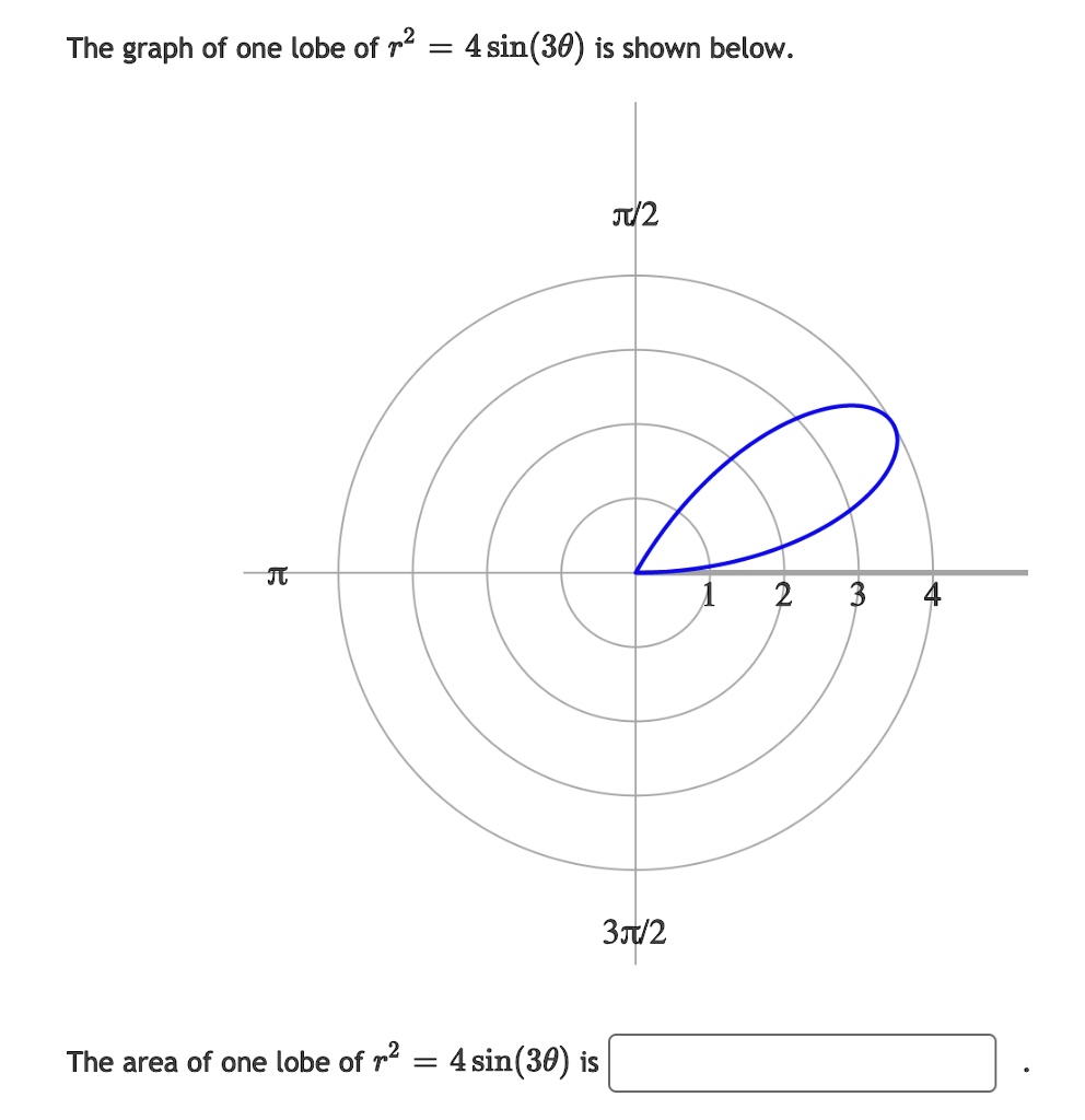 the graph of one lobe of 22 4 sin30 is shown below j 372 the area of ...