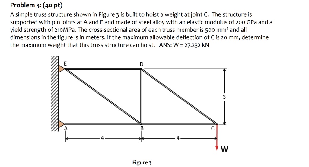 Problem 3: (40 pt) A simple truss structure shown in Figure 3 is built to hoist a weight at ...