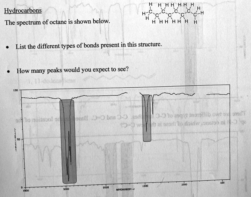SOLVED: Hydrocarbons The spectrum of octane is shown below: List the ...