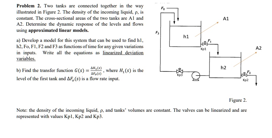 SOLVED: process control Problem 2. Two tanks are connected together in the way illustrated in ...