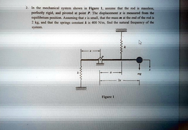 2. In the mechanical system shown in Figure 1, assume that the rod is ...