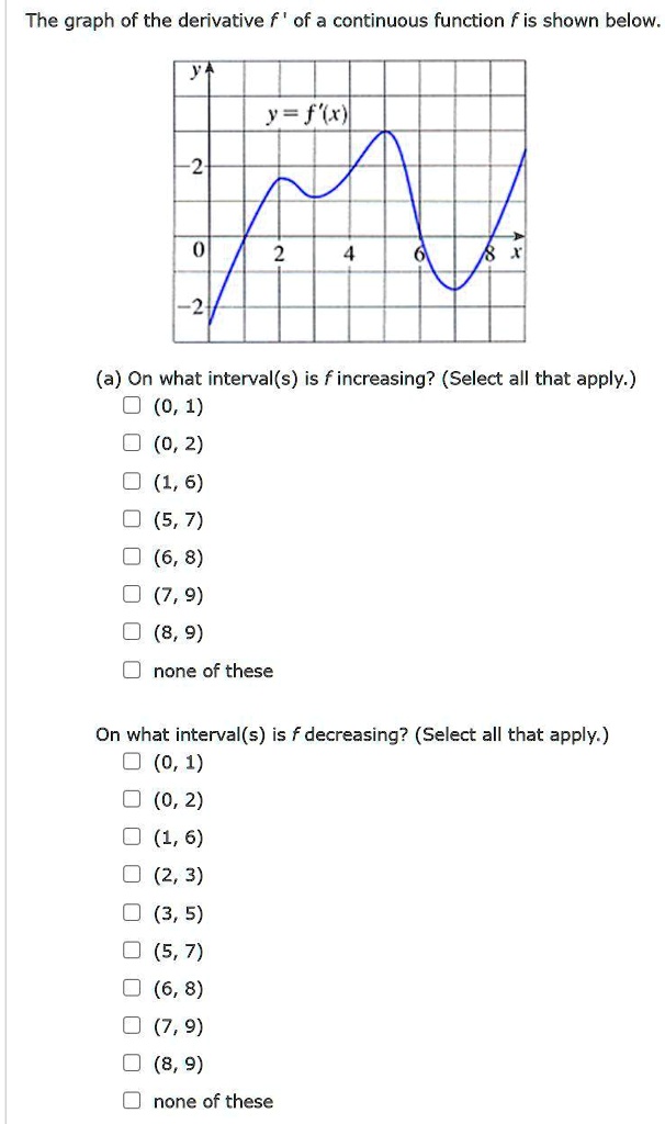 VIDEO solution: The graph of the derivative f of a continuous function f is shown below Y=f) (a ...