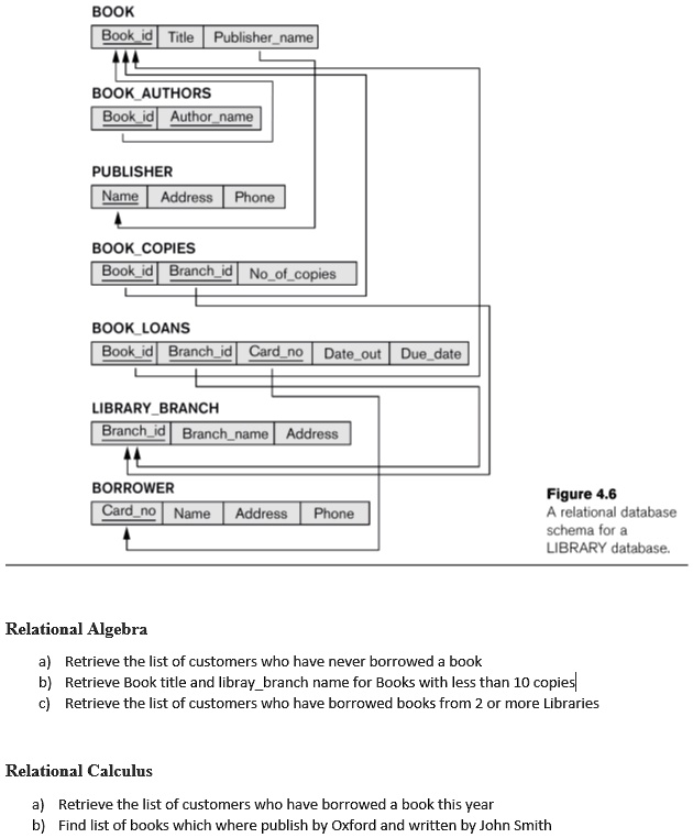 BOOK Bookid Title Publishername BOOKAUTHORS Bookid Authorname PUBLISHER ...