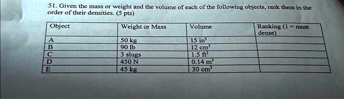 51. Given the mass or weight and the volume of each of the following ...