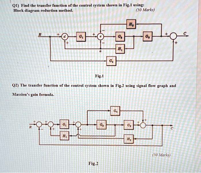 Q1) Find the transfer function of the control system shown in Fig; using Block diagram reduction ...