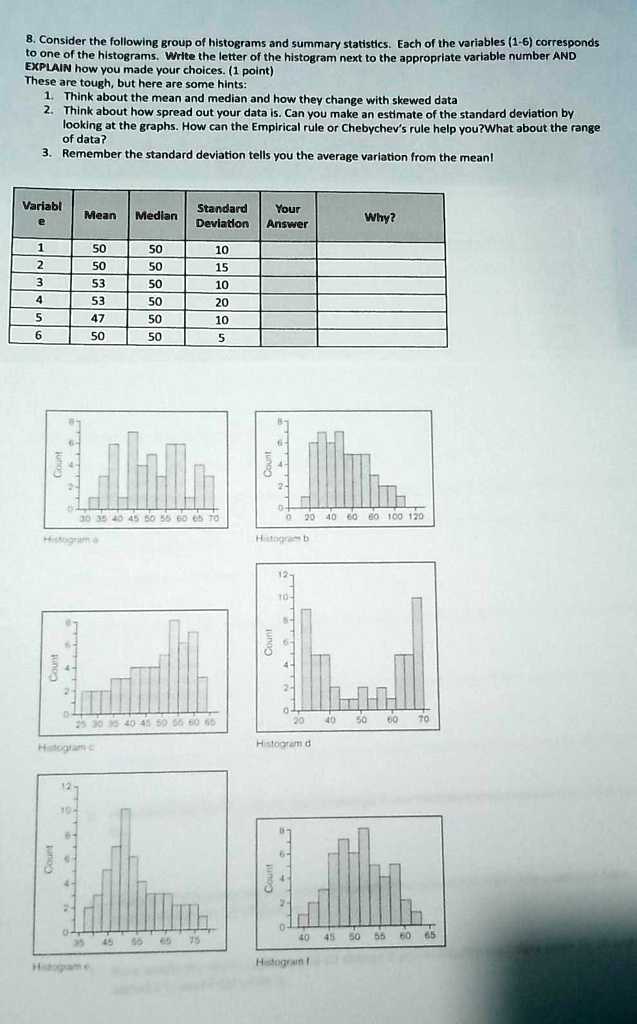 SOLVED: Consider the following group histograms and summary statistics. Each of the variables (1 ...