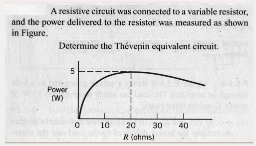 SOLVED: A resistive circuit was connected to a variable resistor and the power delivered to the ...
