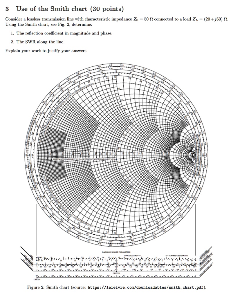 3 Use of the Smith chart (30 points) Consider a lossless transmission line with characteristic ...