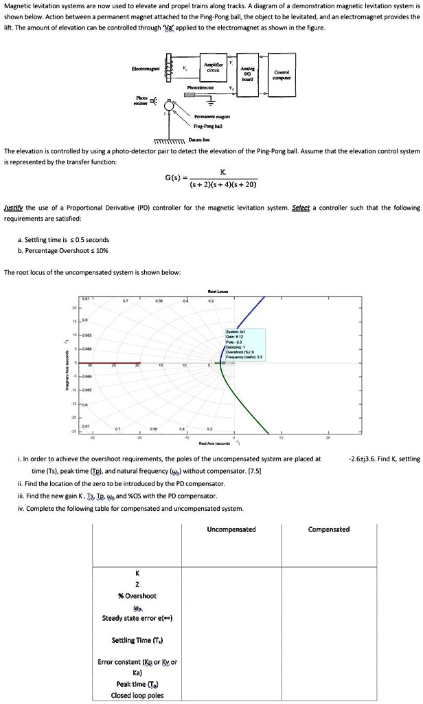 Magnetic levitation systems are now used to elevate and propel trains ...