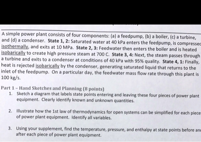 SOLVED: A simple power plant consists of four components: (a) a feed ...