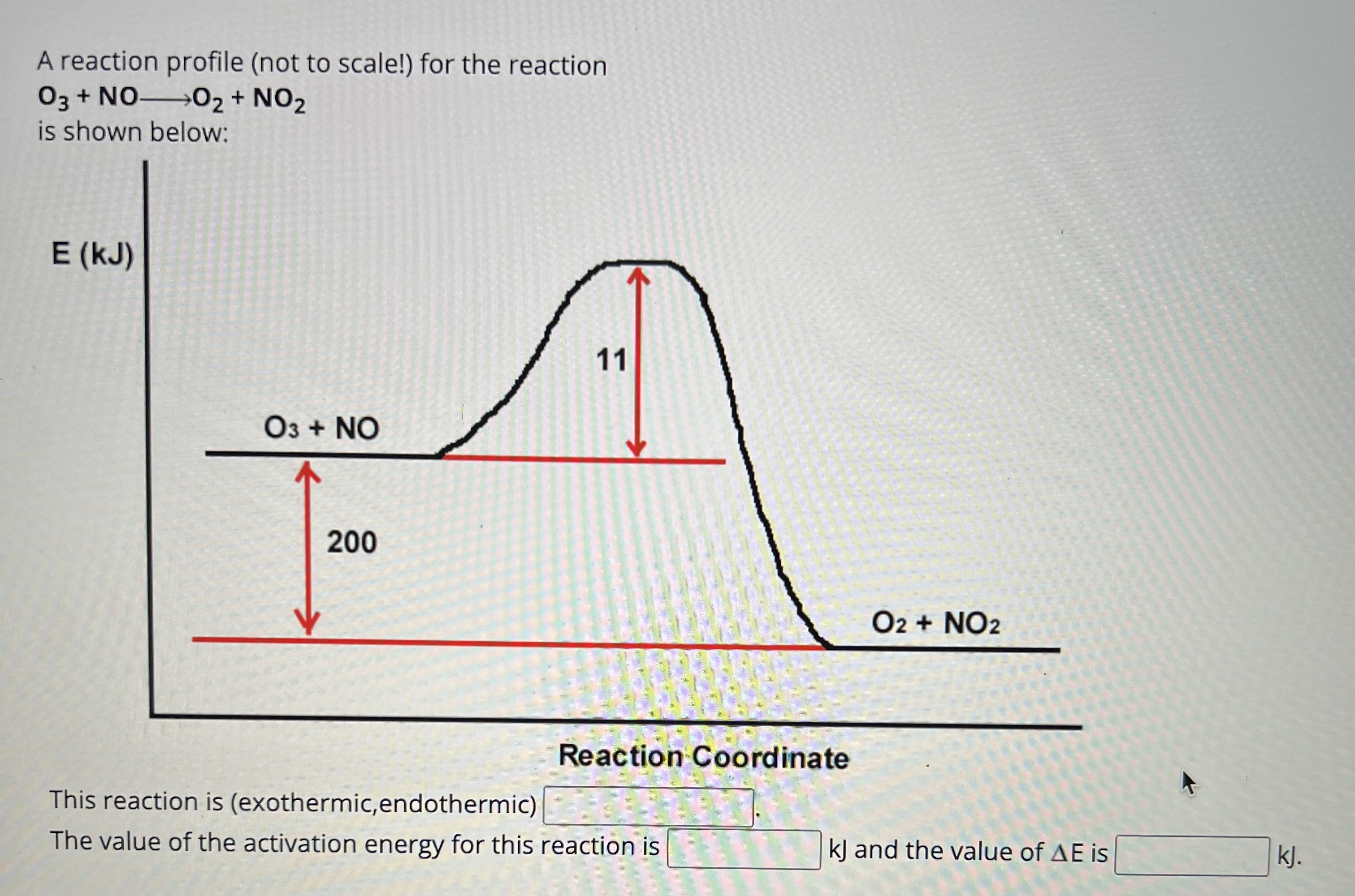 a reaction profile not to scale for the reaction mathrmo3mathrmno ...