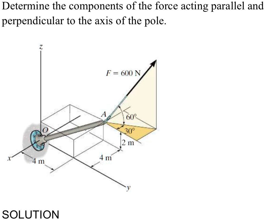 determine the components of the force acting parallel and perpendicular ...