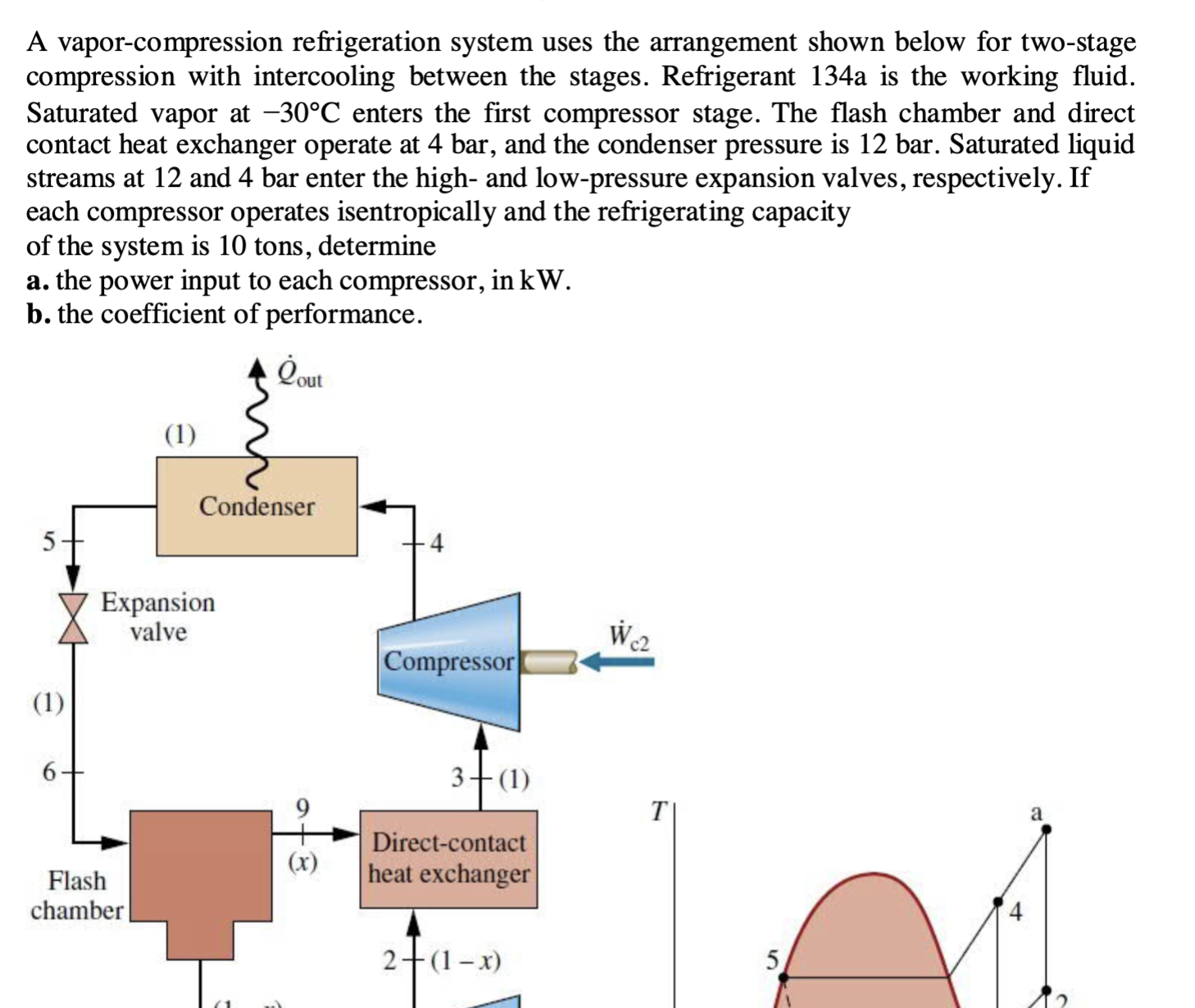 A vapor-compression refrigeration system uses the arrangement shown below for two-stage ...