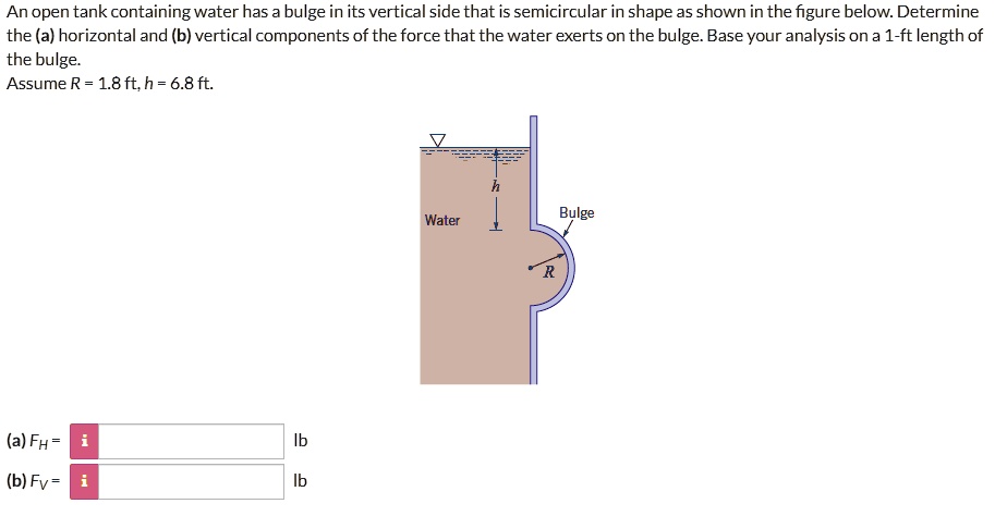 An open tank containing water has a bulge in its vertical side that is ...