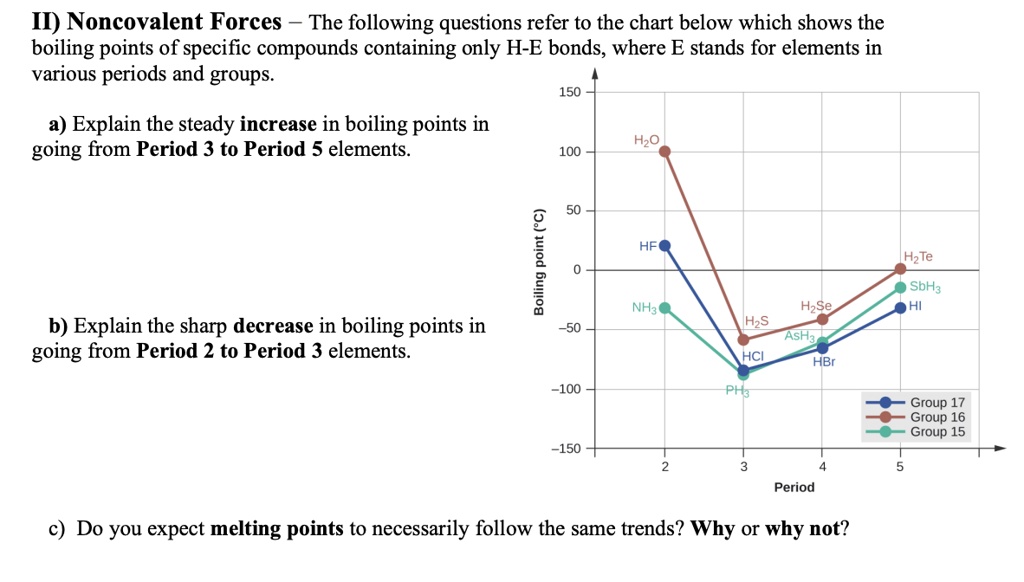 II) Noncovalent Forces - The following questions refer to the chart below which shows the ...
