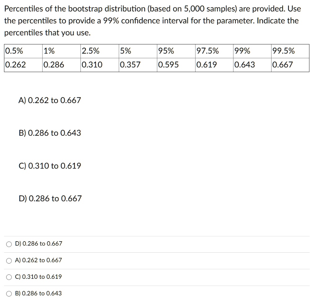 percentiles of the bootstrap distribution based on 5000 samples are provided use the percentiles ...