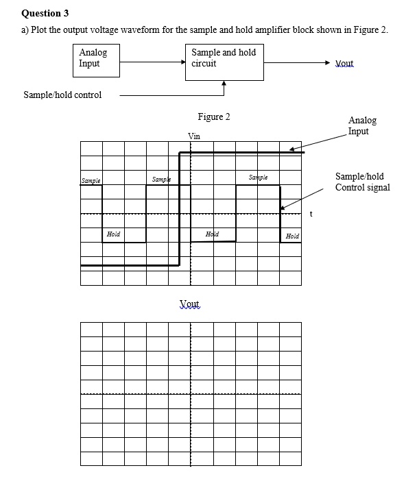 SOLVED: Question a) Plot the output voltage waveform for the sample and hold amplifier block ...