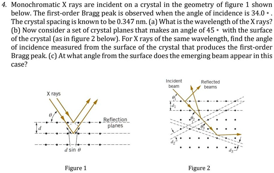 SOLVED: Monochromatic X-rays are incident on a crystal in the geometry of Figure 1 shown below ...