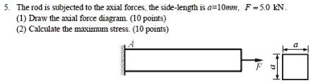SOLVED: The rod is subjected to the axial forces, the side-length is a ...