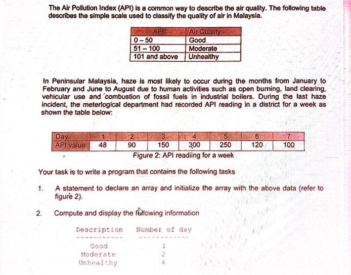 SOLVED: Texts: The Air Pollution Index (API) is a common way to ...