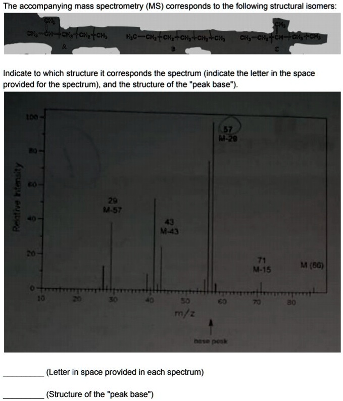 SOLVED: The accompanying mass spectrometry (MS) corresponds to the ...