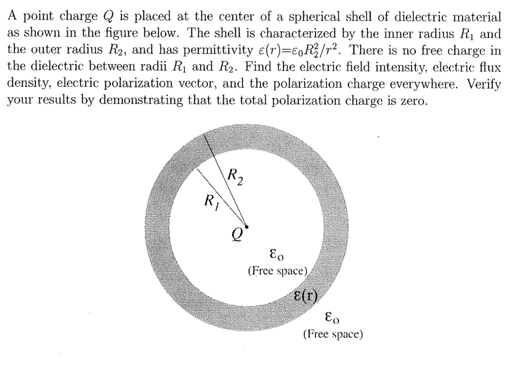 SOLVED: A point charge Q is placed at the center of a spherical shell ...
