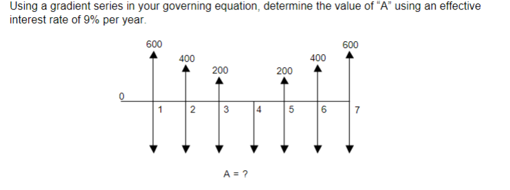 Using a gradient series in your governing equation, determine the value ...