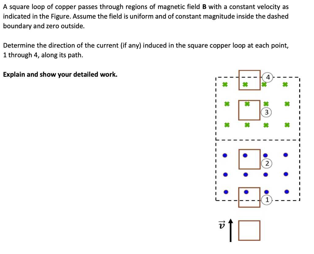 SOLVED: A square loop of copper passes through regions of magnetic field B with a constant ...