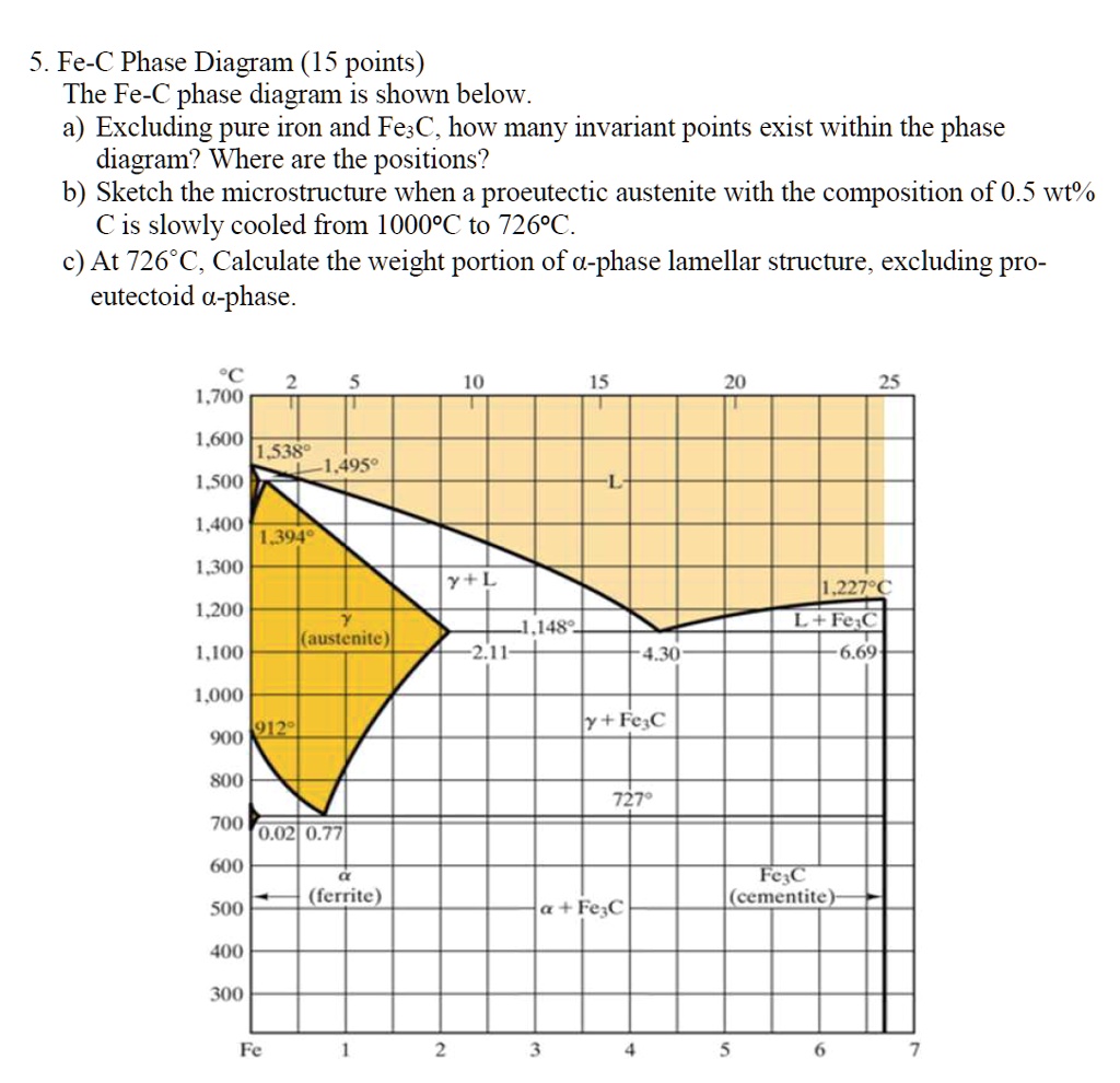 SOLVED: 5. Fe-C Phase Diagram (15 points) The Fe-C phase diagram is ...