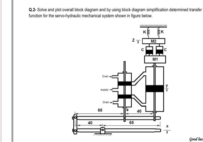 Q.2- Solve and plot overall block diagram and by using block diagram simplification determined ...