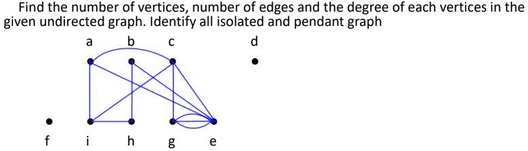 SOLVED: Find the number of vertices, number of edges and the degree of each vertices in the ...