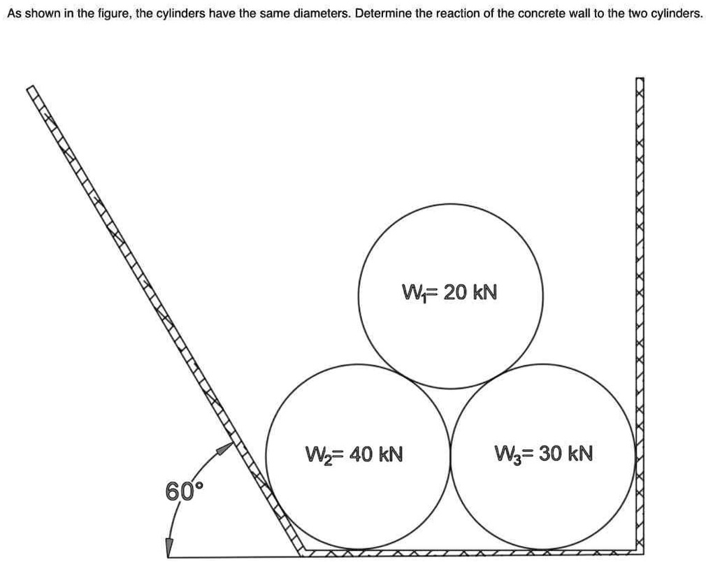 As shown in the figure, the cylinders have the same diameters. Determine the reaction of the ...