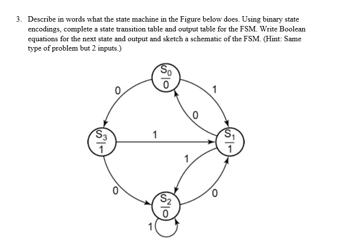 3 Describe In Words What The State Machine In The Figure Below Does Using Binary State
