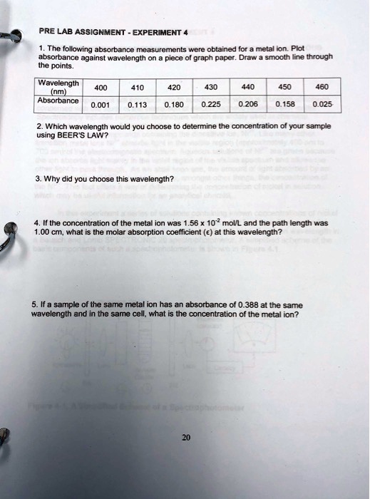 PRE LAB ASSIGNMENT - EXPERIMENT 4 1. The following absorbance measurements were obtained for a ...