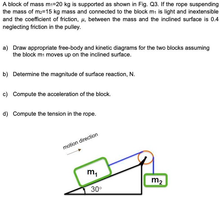 SOLVED: A block of mass m1-20 kg is supported as shown in Fig Q3. If the rope suspending the ...