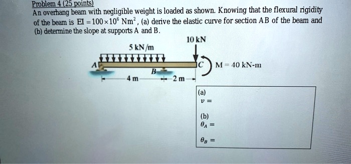 Problem 4 (25 points) An overhang beam with negligible weight is loaded as shown. Knowing that ...