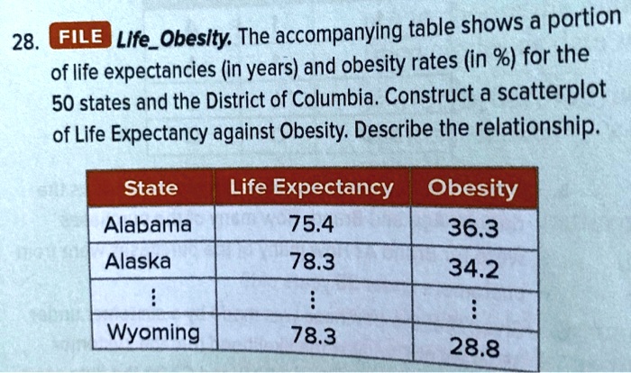 portion 28 file llfeobesity the accompanying table shows a of life ...
