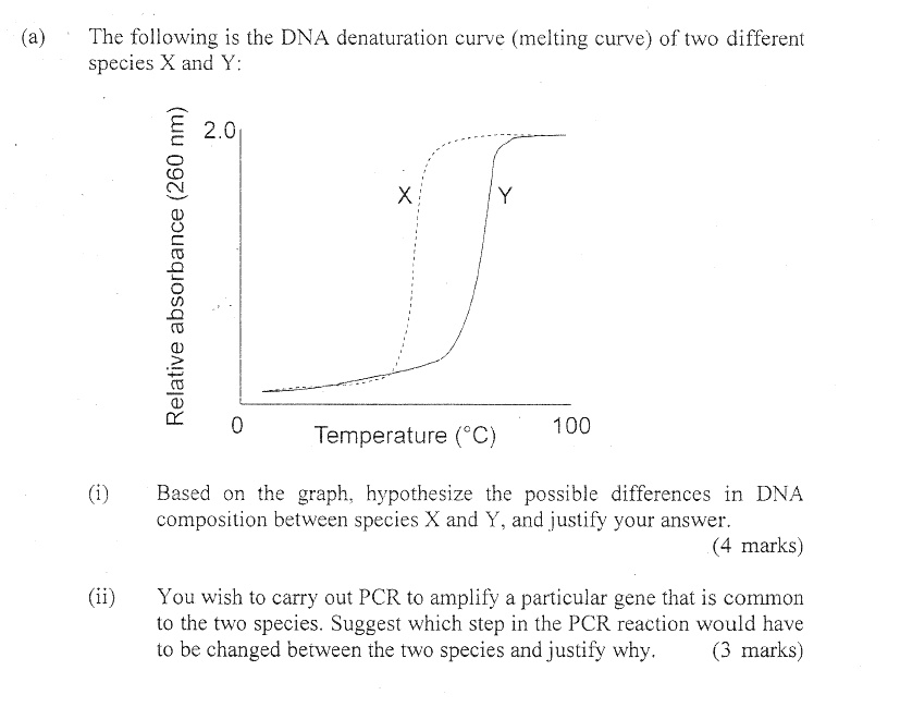 the following is the dna denaturation curve melting curve of two ...
