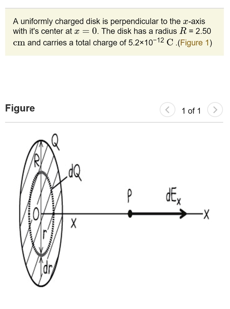 SOLVED: A uniformly charged disk is perpendicular to the z-axis with its center at x = 0. The ...