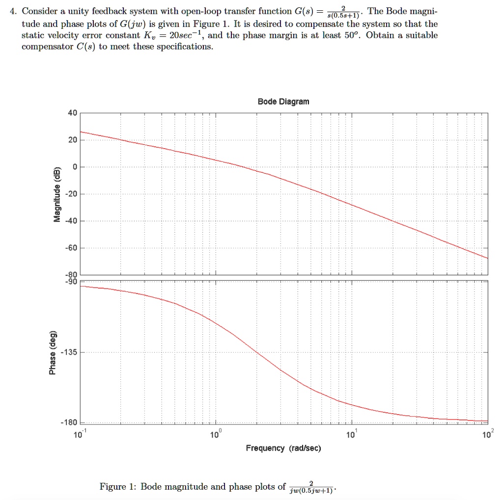 SOLVED: Consider a unity feedback system with an open-loop transfer function G(s) = magnitude ...