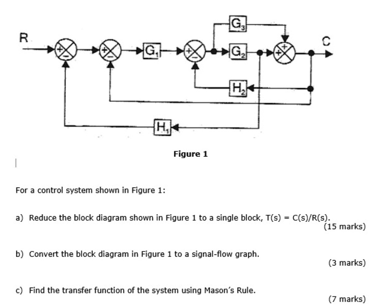 Solved H2 Figure 1 For A Control System Shown In Figure 1 A Reduce The Block Diagram Shown In