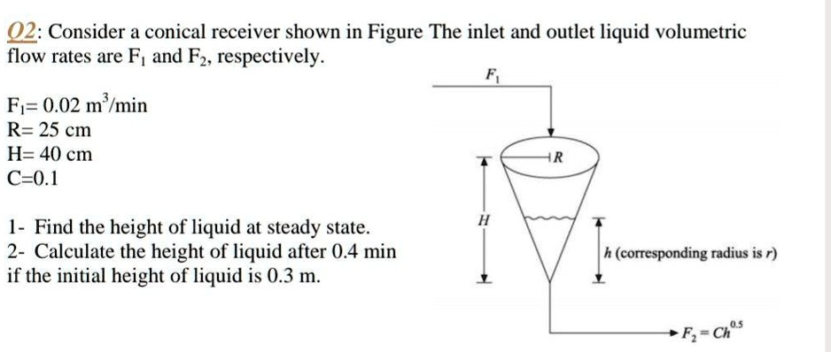 SOLVED: Consider a conical receiver shown in Figure 1. The inlet and ...