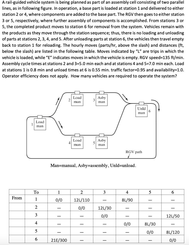 SOLVED: Texts: An rail-guided vehicle system is being planned as part ...