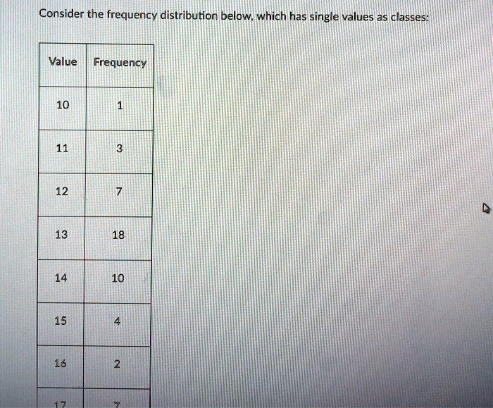 Consider the frequency distribution below, which has single values as ...